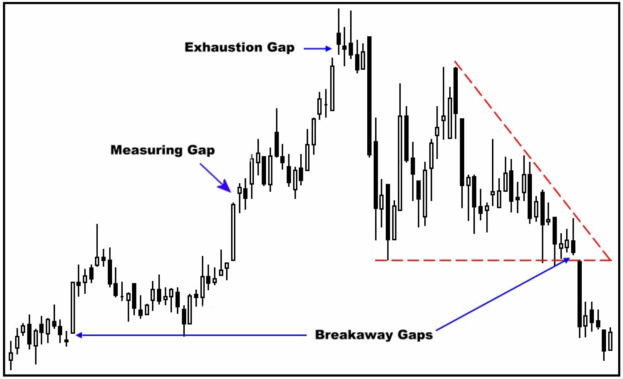 Chart Patterns Tutorial – Forex Market Analysis